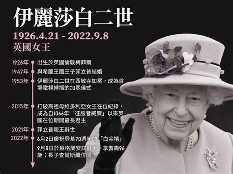 英國女王辭世 新聞專題 中央社 Cna
