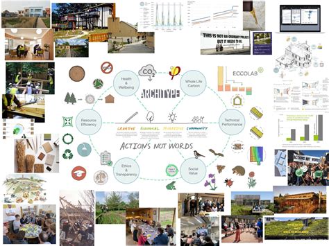 Regenerative Architecture Europe