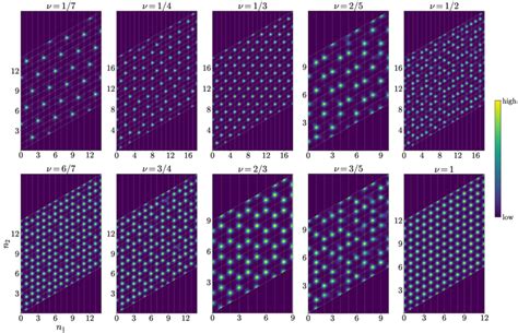 Ghf Charge Density ρ⃗ R At Filling Factors ν ≤ 1 Obtained From The Download Scientific