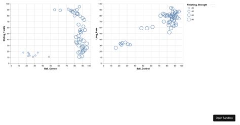 Vega Lite Simple Hconcat Codesandbox