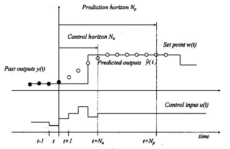 An Illustration Of The Conceptualization Of Generalized Predictive