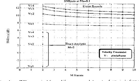 figure 3 from analysis of multiframe target detection using pixel