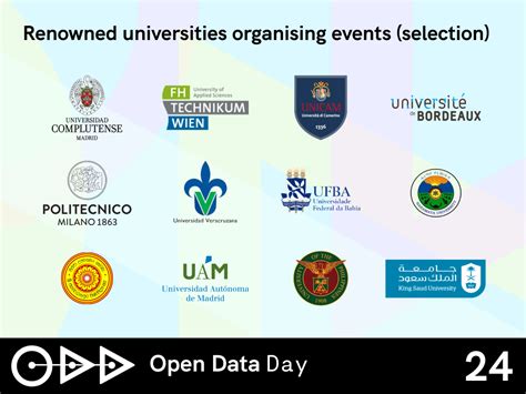 Open Data Day 2024 Global Statistics And Activity Report Open