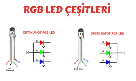 Arduino Potansiyometre İle RGB Led Kontrolü Megep Modülleri