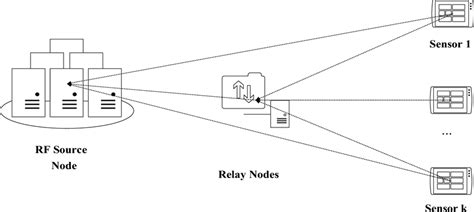 Multi Node Relay Collaborative Transmission Model Download Scientific Diagram