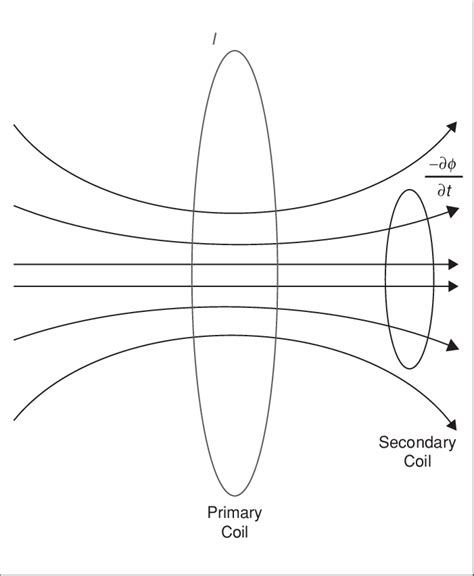 A Schematic Illustration Of The Inductive Powering Process Of A Download Scientific Diagram