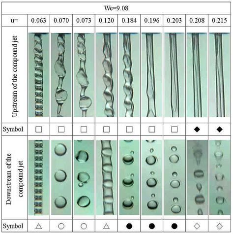 Upstream And Downstream Patterns For Different Velocity Ratios At A