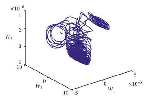 chaotic motion of the stiffened cylindrical shell when download
