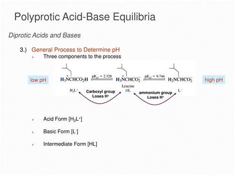 PPT Polyprotic Acids PowerPoint Presentation Free Download ID 307396