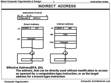 basic computer organization design 1 basic computer organization