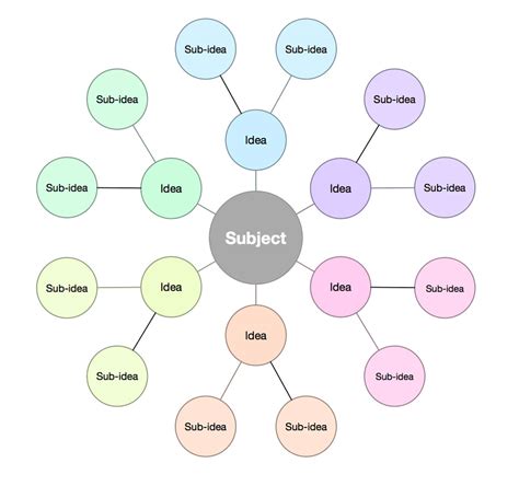 Stakeholder Mind Mapping For Mindnode Saverslopez