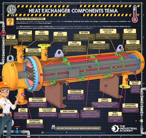 Cladding Vs Lining The Industrial Academy