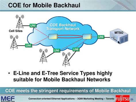 Ppt Connection Oriented Ethernet Attributes And Applications