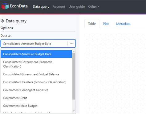 Using Econdata To Automate Public Finance Analysis Codera Analytics