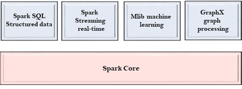 spark组件 hadoop基础教程文档 spark组件学习手册 编程宝典