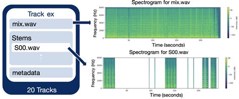 Instrunet Convolutional Based Model For Instrument Identification In