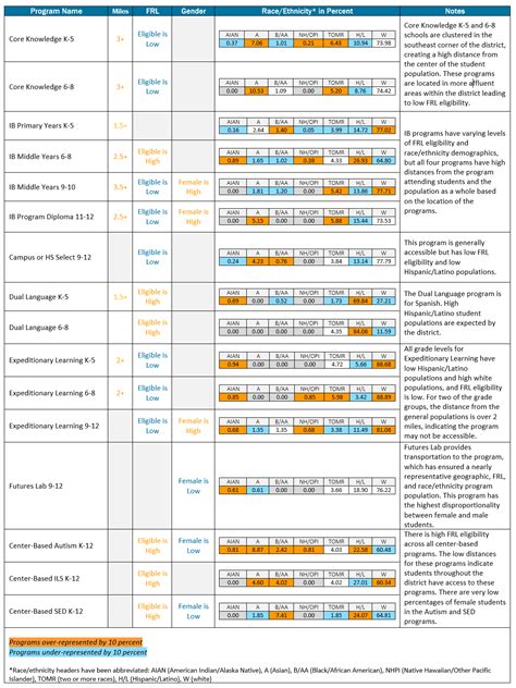Program Analysis And Placement Flo Analytics