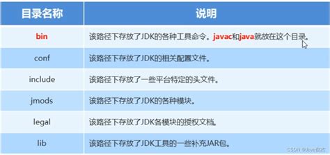 Java 入门基础篇 JDK安装配置环境 jdk环境 CSDN博客