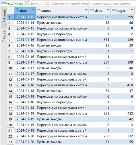 Power Bi и Excel как Etl системы загрузка данных в Clickhouse и Postgresql