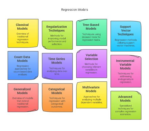 regression analysis using python regression analysis is a statistical… by prof dr brajesh