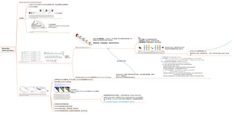 论文笔记系列：经典主干网络（二） densenet densenet是什么算法的主干网络 csdn博客