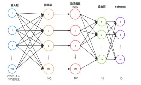 信息学院在线教学平台