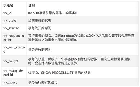 MySQL技术内幕InnoDB存储引擎锁篇 知识总结 知乎