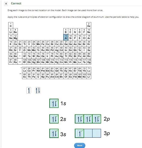 Electron Orbital Configuration Table