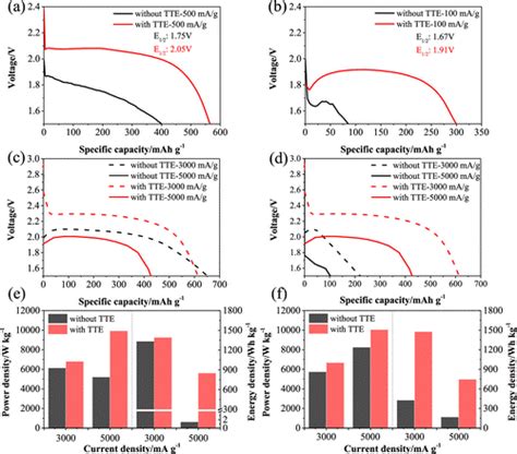 课题组硕士生班俊的电解液工作在acs Appl Energy Mater 上发表！ 材料物理化学系宋江选课题组