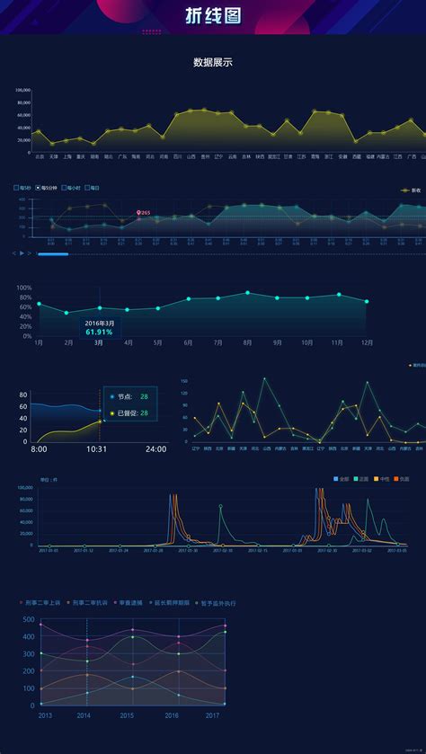 数据可视化大屏组件，大屏psd设计源文件 大屏ui设计规范 宿舍出入大屏psd Csdn博客