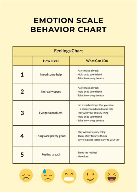 Free Emotion Scale Behavior Chart Illustrator Word Psd Pdf Hot Sex