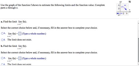 solved use the graph of the function f shown to estimate the