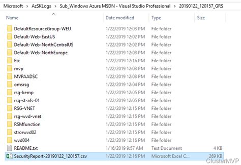 Secure Devops Kit For Azure Azsk With Security Monitoring Devops Azure Azsk Security