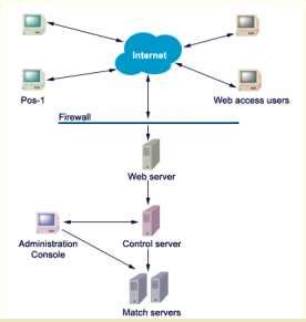 Exploring A Sample System Architecture Diagram