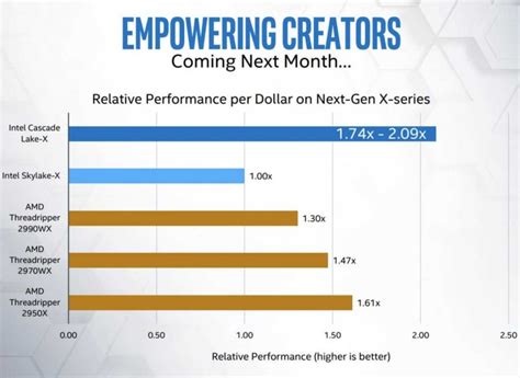 Intel Cascade Lake Th Gen Core X Cpus Launching Oct Th Eteknix