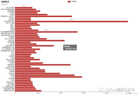 python爬虫爬取旅游数据并分析源码 python旅游景点数据分析 mob64ca1400bfa8的技术博客 51cto博客