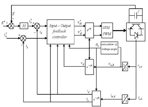 dc link voltage controller download scientific diagram