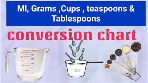 What Is A Teaspoons In Ml At Carla Coleman Blog