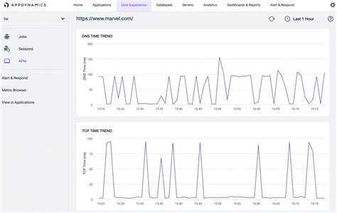 top 12 api monitoring tools to try in 2025
