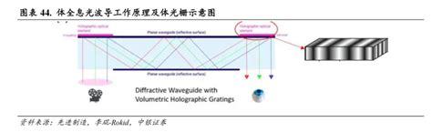 歌尔股份光波导方案以及ar光机参数展示 2024年09月 行业研究数据 小牛行研