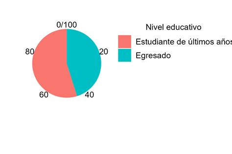 Feature Request Percentage In Charts And Other Graphics Issue