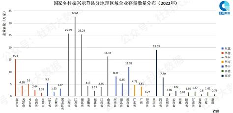 Ccad 国家乡村振兴示范县，看这里就够了 Csdn博客