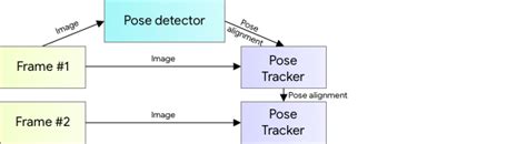 Ai Pose Estimation In Fitness Application Uniteai