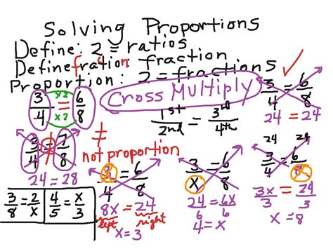 Solving Proportions Math Showme