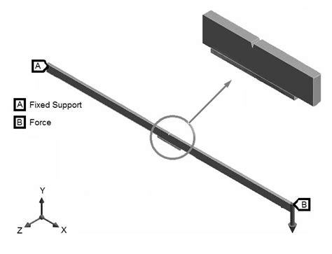 Implementation Of The Case Study With Finite Element Method Download Scientific Diagram