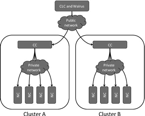 Cloud Computing Semantic Scholar