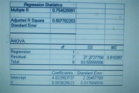 Solved The Following Regression Output Is Given Notice