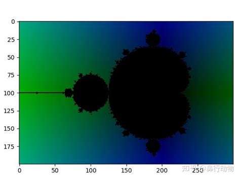 Python并行绘制曼德勃罗特集 知乎