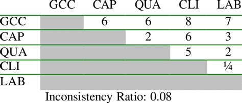 Level 1 Pairwise Comparisons Download Table