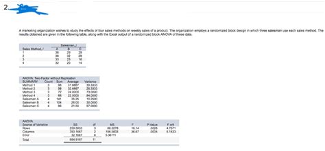 solved please solve the question using minitab and please